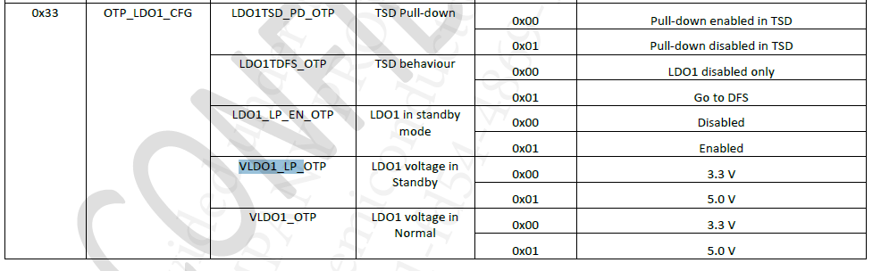 LDO enable in standby mode in mfs2633amda0ad. - NXP Community