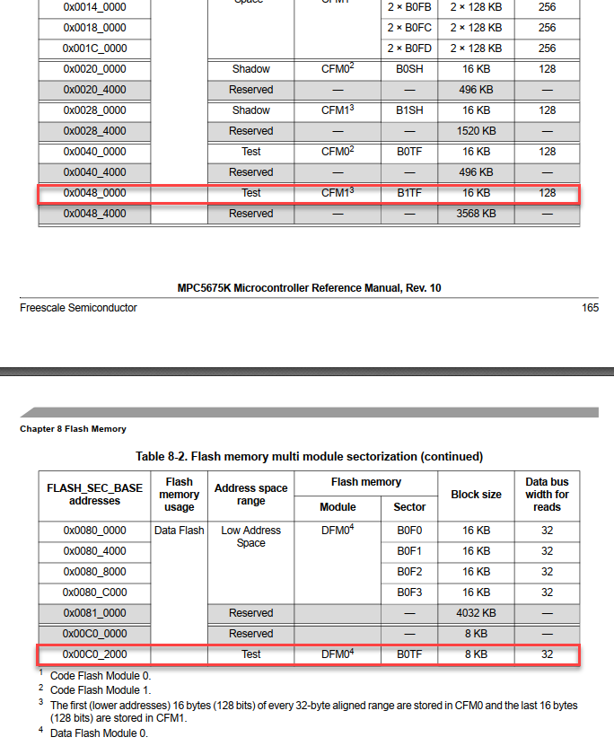 Solved: MPC5675K customer programmable OTP flash - NXP Community