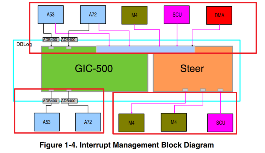 DDR Suspend mode - NXP Community