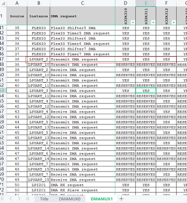 Solved: How to config S32K312 DMAMUX1 Source? - NXP Community