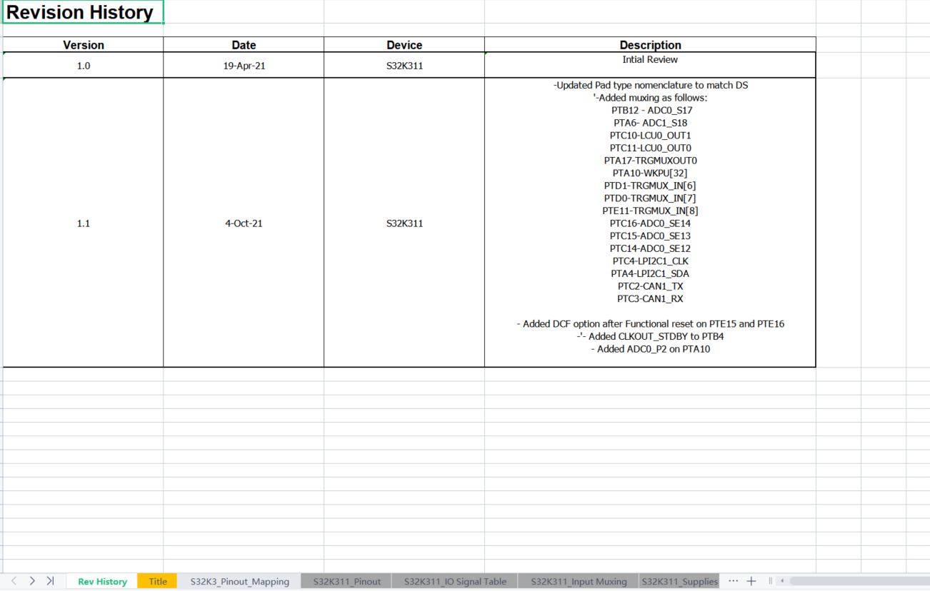 Solved: Re: S32K3xx Pin mux table - NXP Community