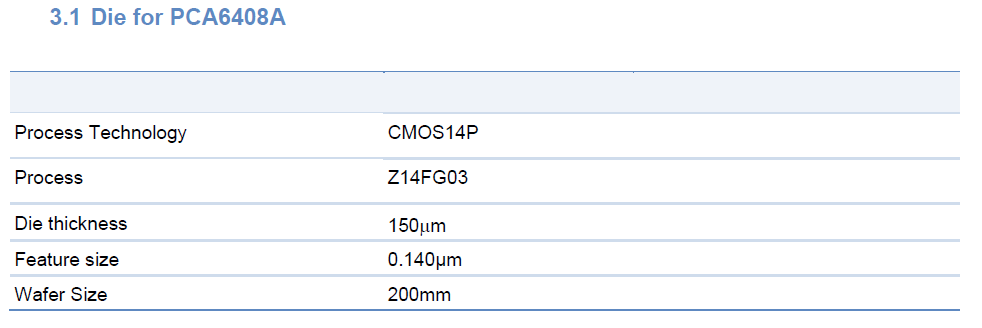 Solved: Process node and number of transistor for part number ...