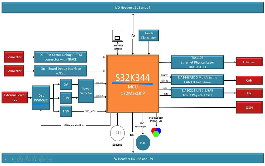 SBC ISSUE - NXP Community
