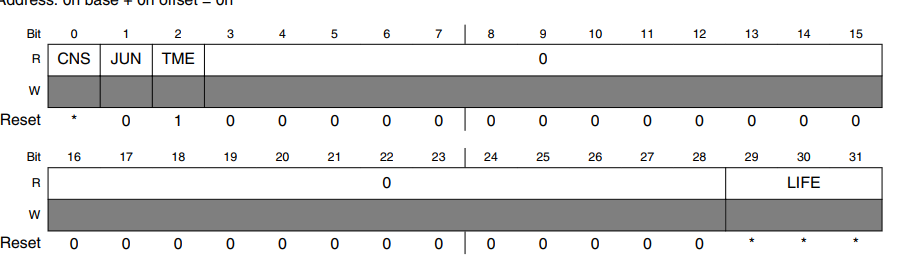 Solved: SPC5744C JTAG PASSWORD&Life Cycle - NXP Community