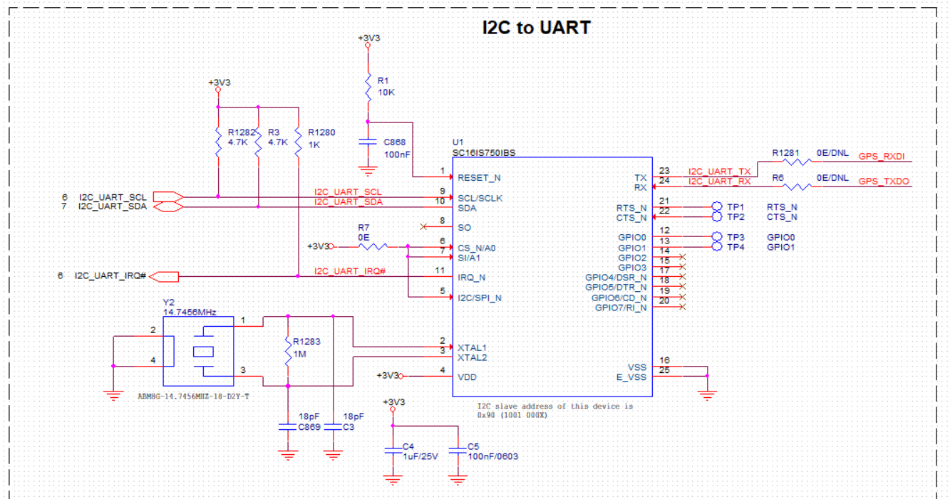 Required one I2C bus driver to access SC16IS740/750 device with GPIO ...