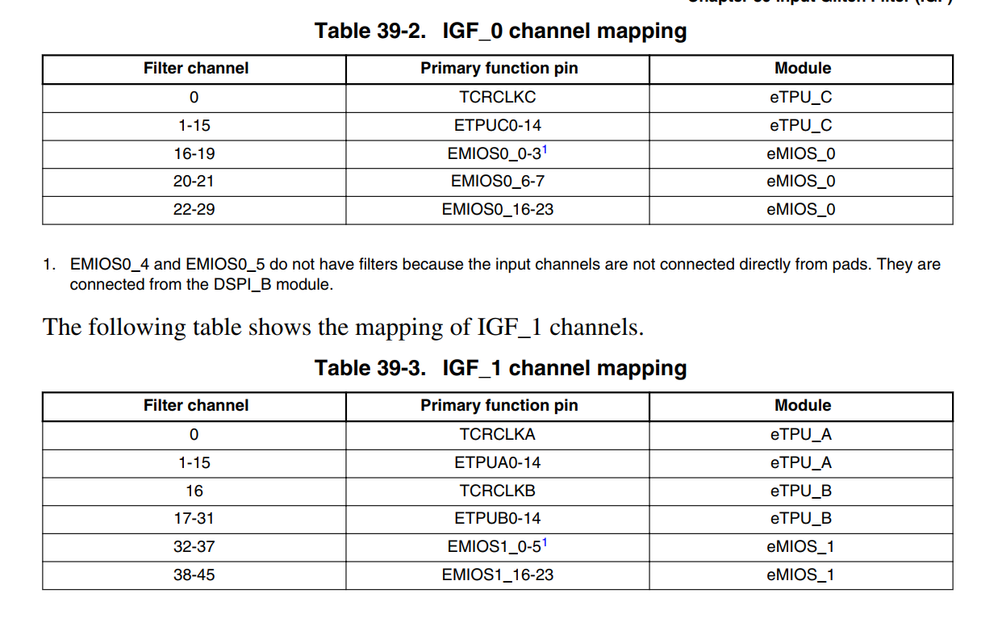 Solved: Is the ETPUC channel 15 cannot be configuated as PWM capturing function as bldc hall ...