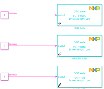 UCANS32K1SIC EVB Application Development using Model-Based Design ...