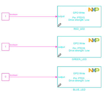 UCANS32K1SIC EVB Application Development using Model-Based Design ...