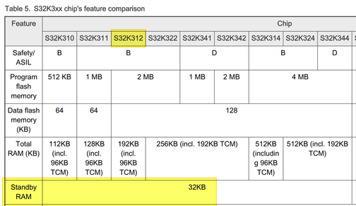 Solved: S32K312 - Wakeup Reset - NXP Community