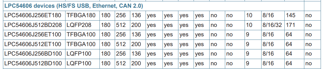 CAN clock configuration - NXP Community