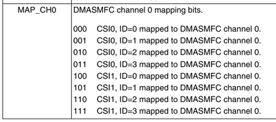 DMA SMFC Channel Flexibility - NXP Community