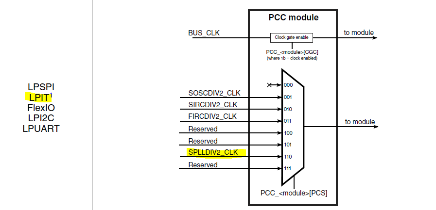 What is the Tick duration while profiling code in PIL ? - NXP Community