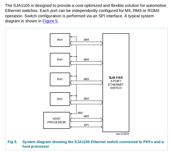 SJA1105 in Linux, all 5 ports through PHY interfaces? - NXP Community