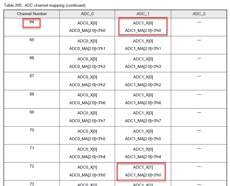S32k314 adc reading - NXP Community