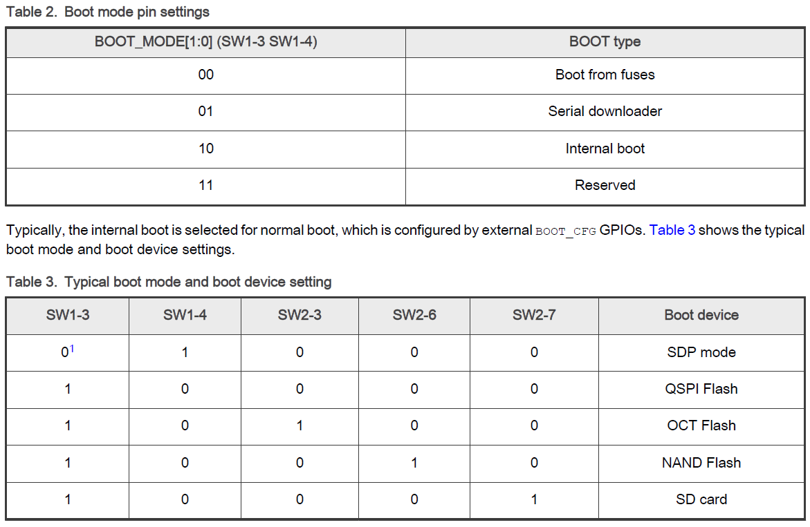 imxrt1176 programming failure - NXP Community
