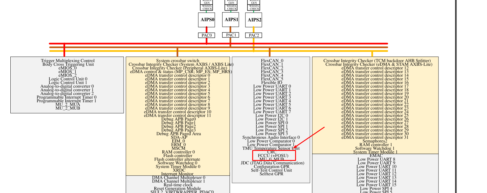 Solved: Does S32K314 support FCCU feature? - NXP Community