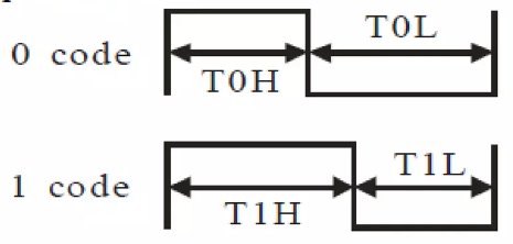 Solved: Does the i.MX8MP have an Secondary Memory Interface - NXP Community