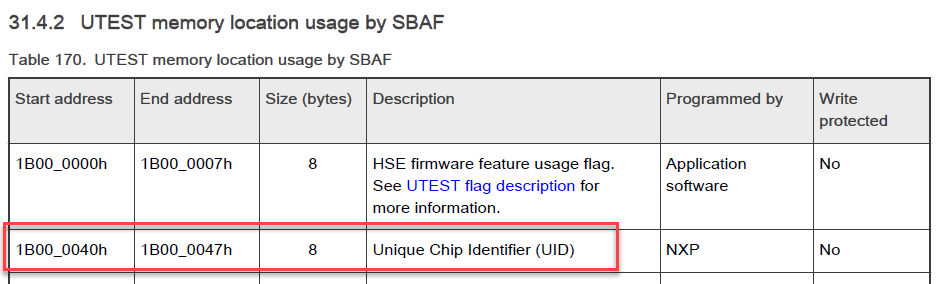 Solved: S32K1/K3系列拥有OTP的电子签名吗 - NXP Community