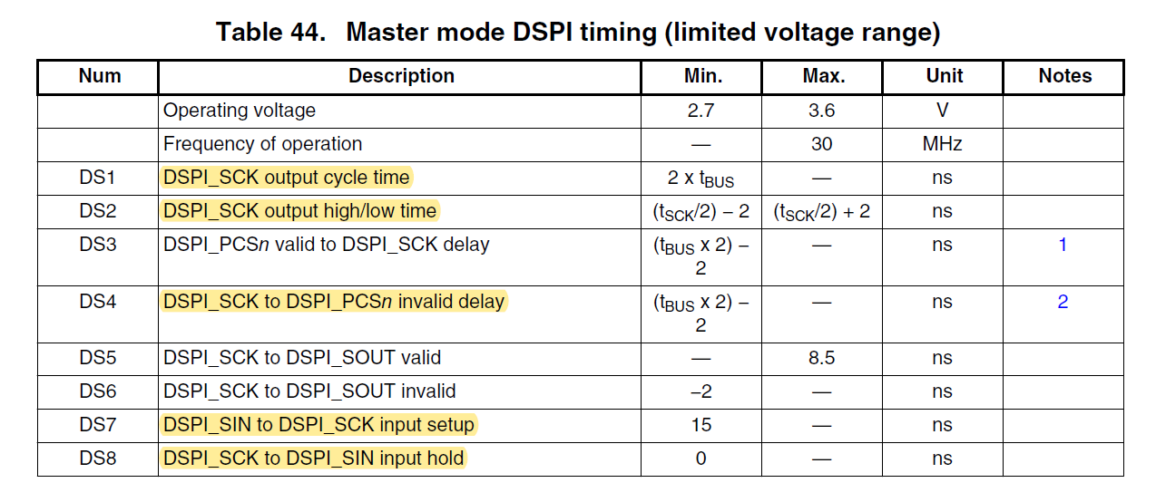 DSPI Timing diagram of MK61FN1MO Controller - NXP Community