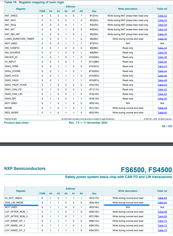 TC3xx microcontroller and NXP FS65XX SBC - NXP Community