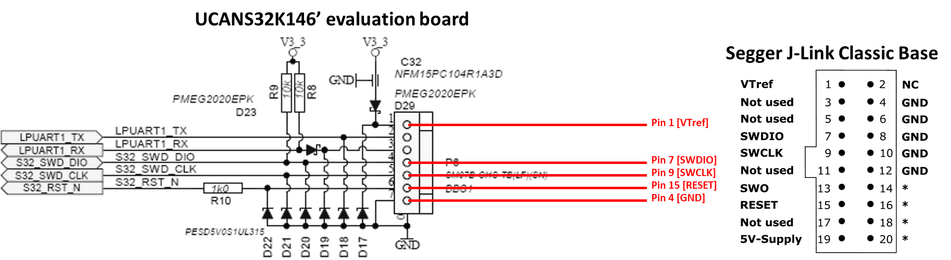 Solved: Unable to flash/debug using ‘S32 Design Studio for Arm’ and Segger J-Link Classic Base ...