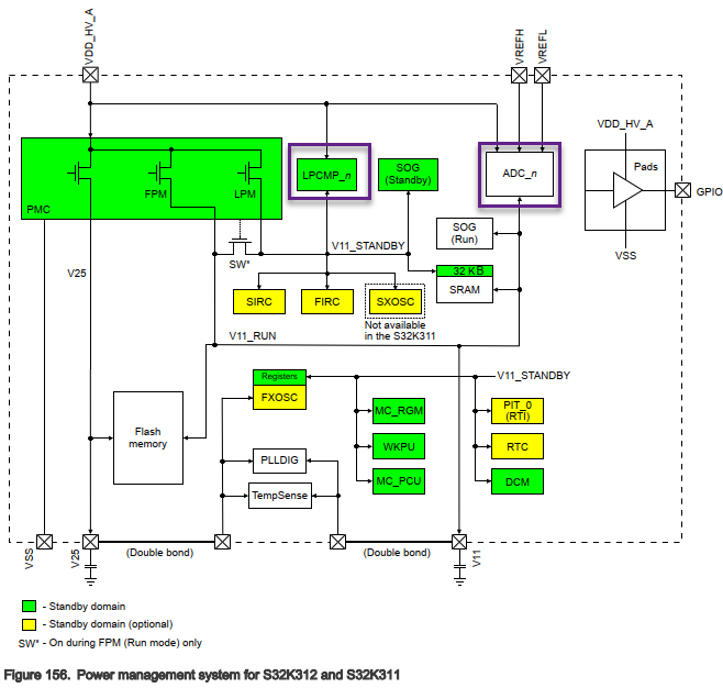 Solved: S32K312 - About Low power and ADC input - NXP Community