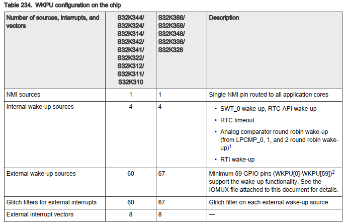 Solved: S32K312 - About Low power and ADC input - NXP Community