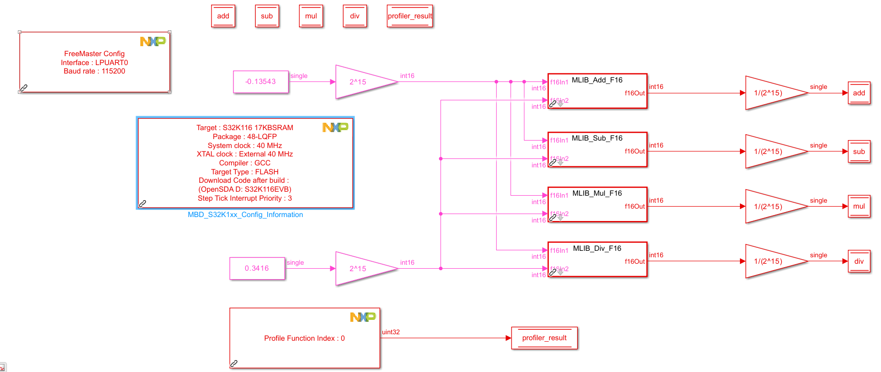 What is the Tick duration while profiling code in PIL ? - NXP Community