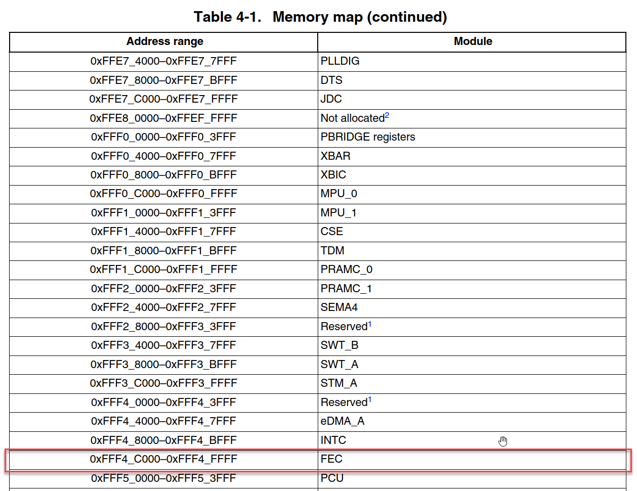 Where memory regions of ram in fec and dspi defined in mpc5777c ...