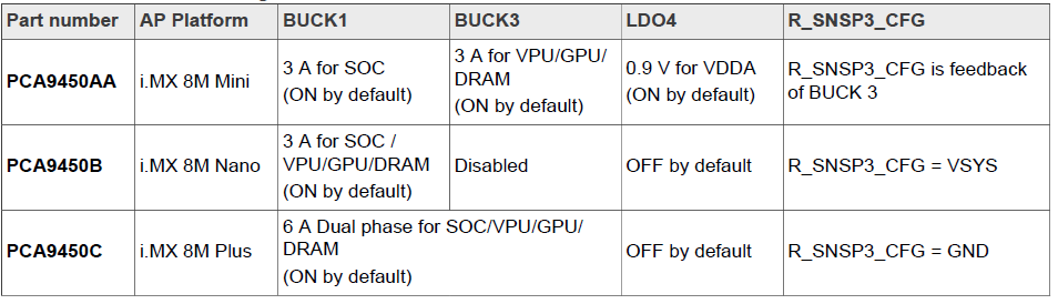 PCA9450CHN for iMX8M Nano - NXP Community