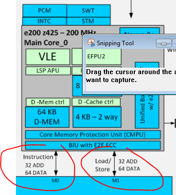SMPU MPC5744P PID - NXP Community