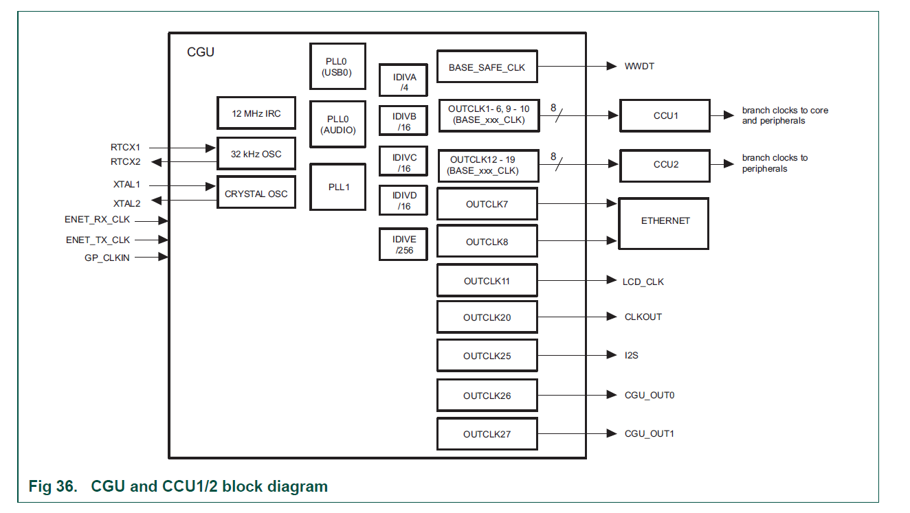 Solved Lpc43xx Pll Phase Synchronization Nxp Community