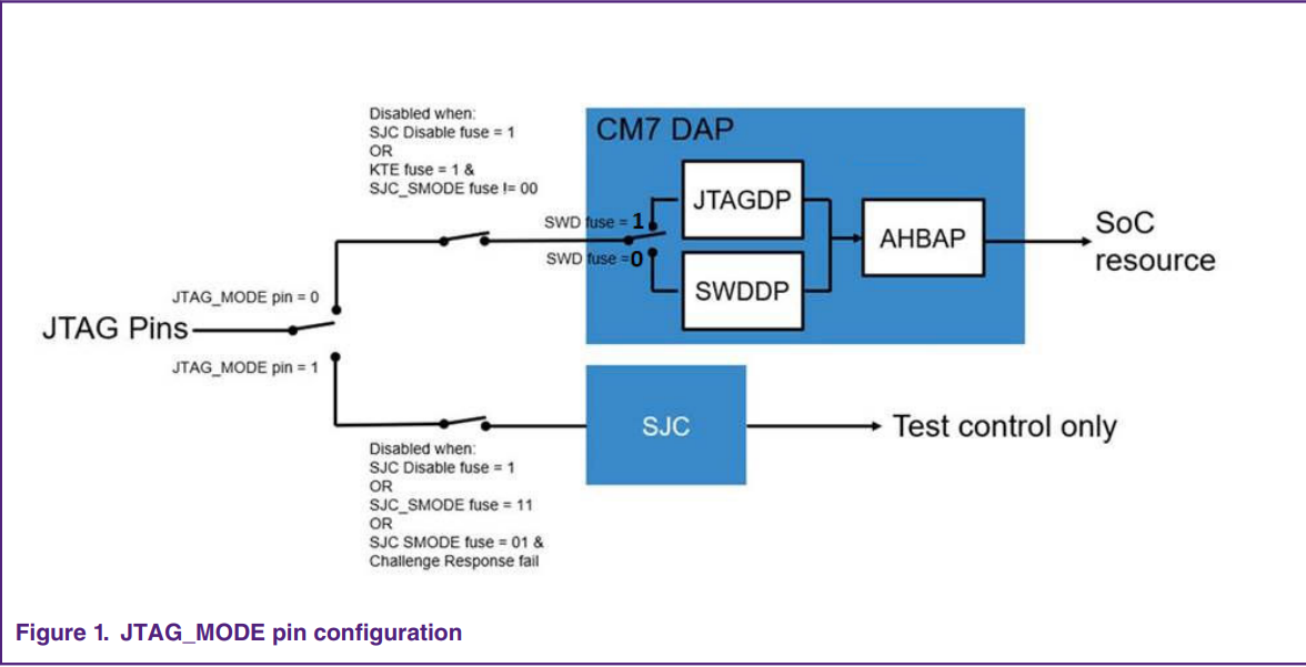 Solved: JTAG_MOD Pull Down Resistor Requirements for MX RT1010 - NXP ...