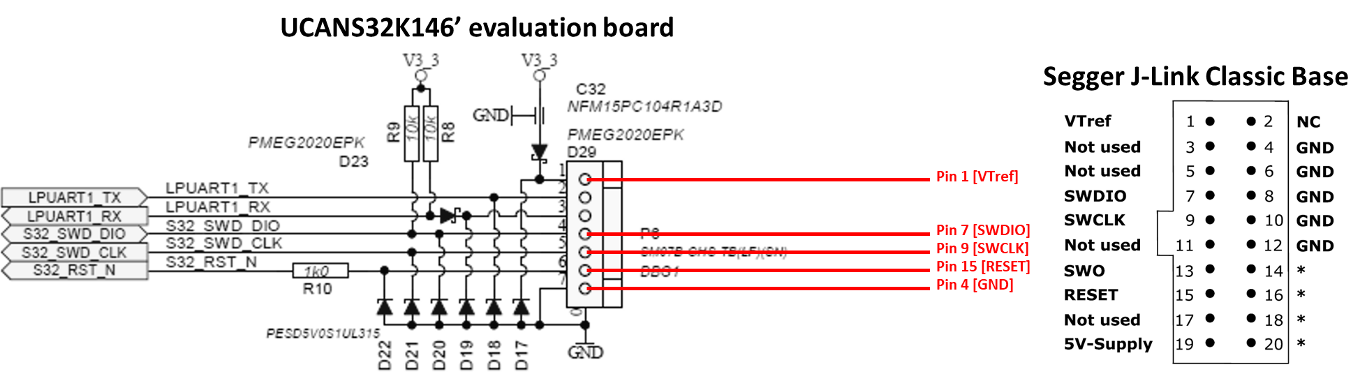 Solved: Unable to flash/debug using ‘S32 Design Studio for Arm’ and Segger J-Link Classic Base ...