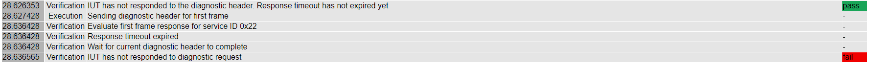 LIN Conformance Test with S32k148evb using Vector CANoe - NXP Community