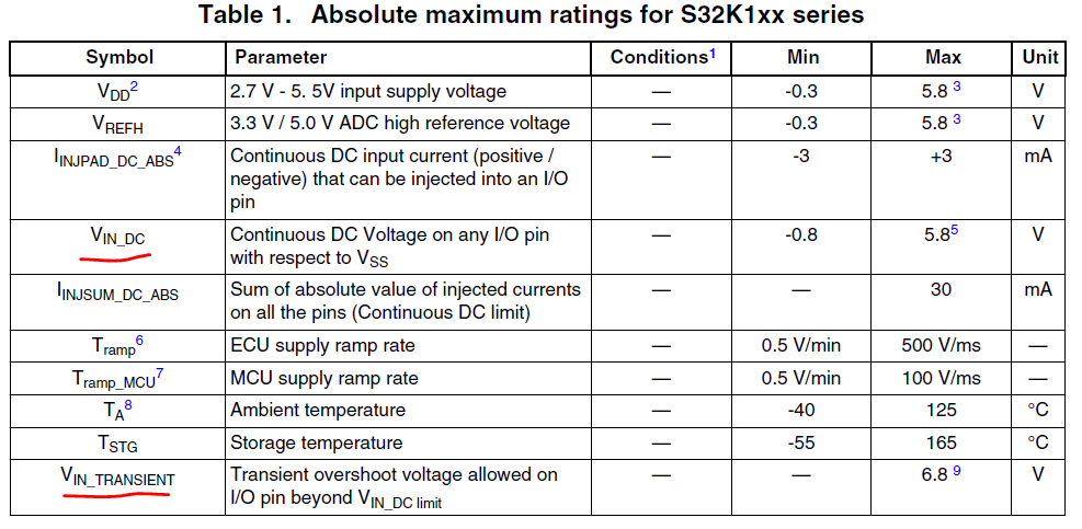 What is the pressure tolerance range of the pin in S32K1? - NXP Community