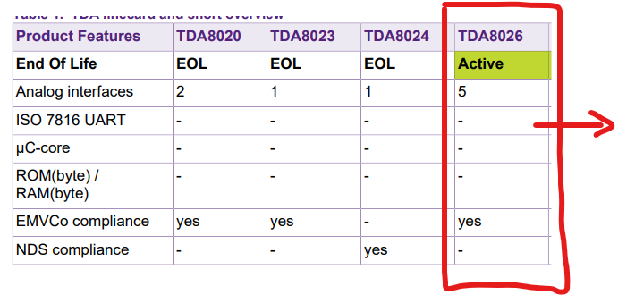 TDA8026 Cake80xxMBA board support - NXP Community