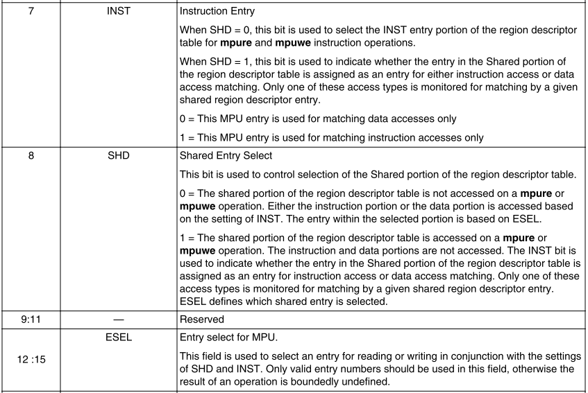 SMPU MPC5744P PID - NXP Community