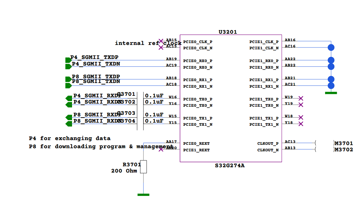 How to use sgmii mode on Serdes_0 (s32g274a) - NXP Community