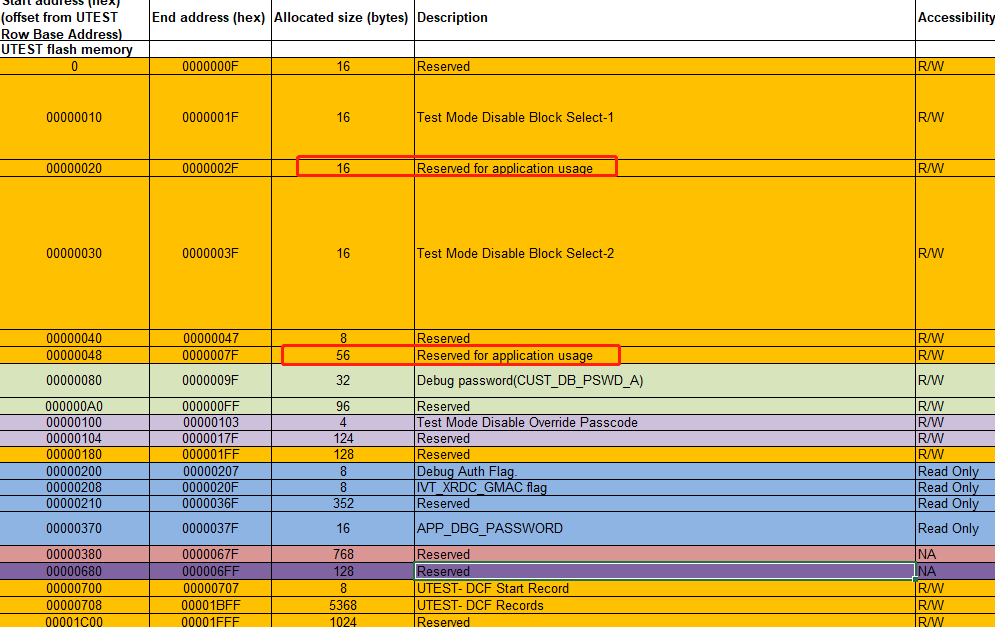 Solved: S32K3 _what is the size of OTP? - NXP Community