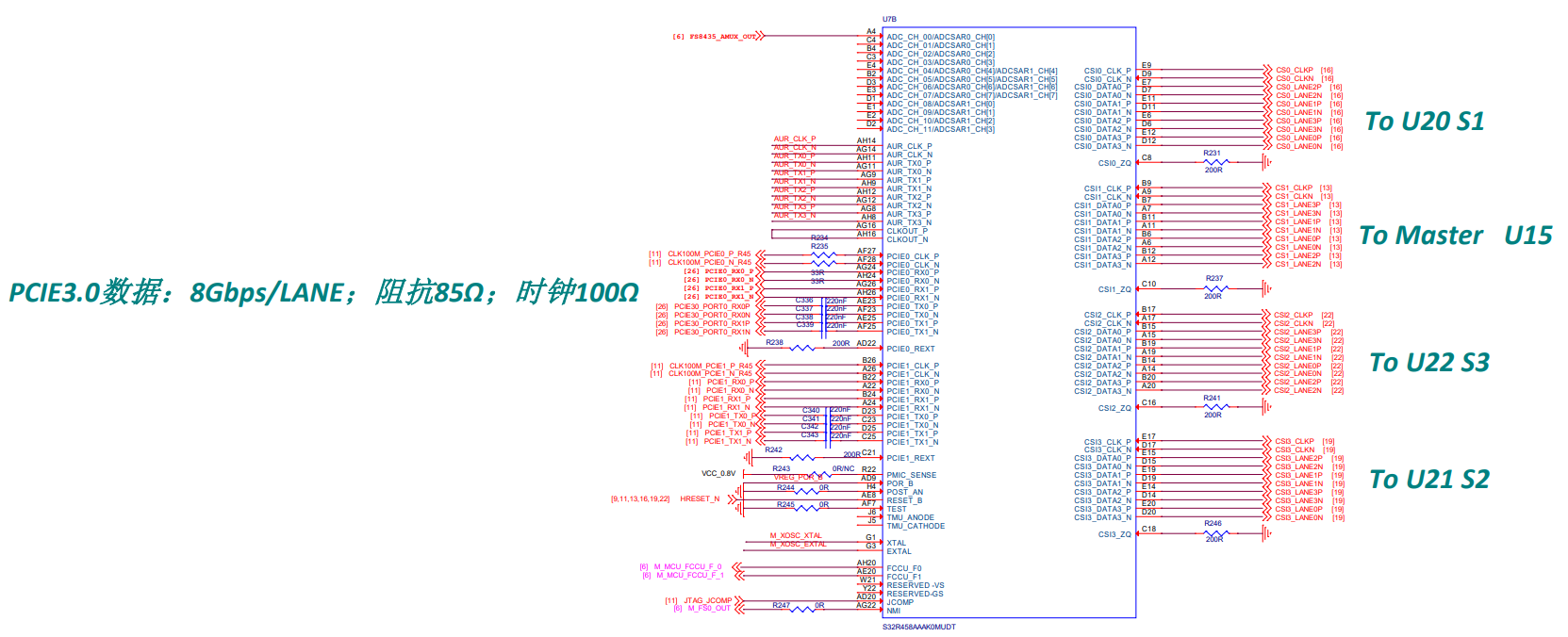 S32R45 board, NVMe driver issues - NXP Community