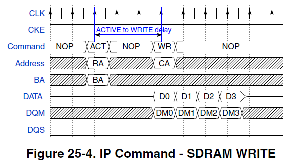 Need clarification on timing details of SEMC interface in i.MXRT - NXP ...
