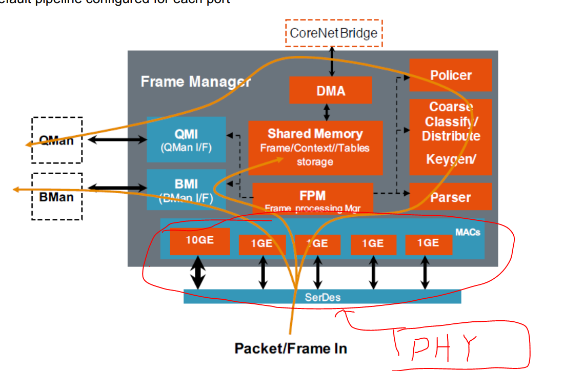Solved Ls1046 Is There A Frame Statistics Tool For Macs Nxp Community 