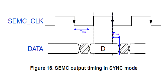 Need clarification on timing details of SEMC interface in i.MXRT - NXP ...