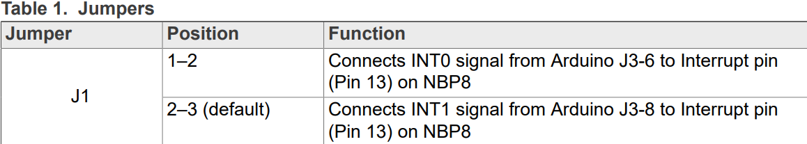 Solved: SPI pins - NXP Community