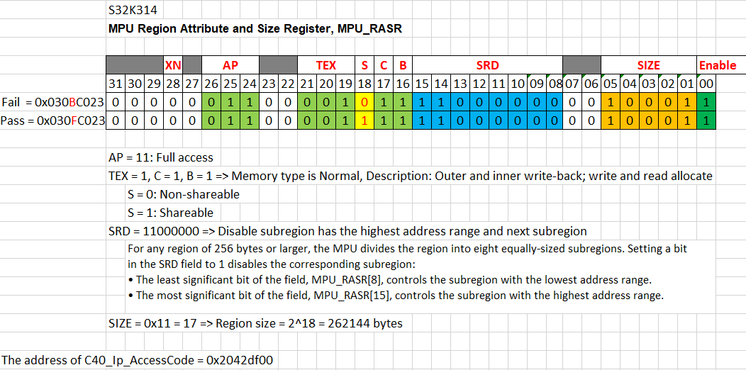 S32K3xx BootLoader FlashDriver - NXP Community