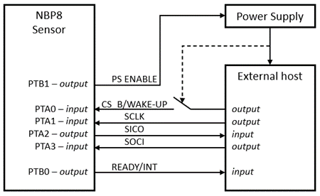 Solved: SPI pins - NXP Community