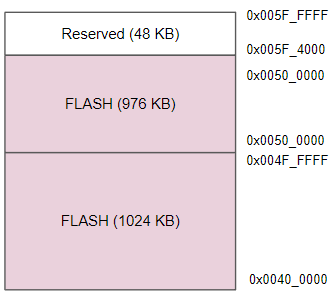 How to jump to application from bootloader after update image in S32K312. - NXP Community