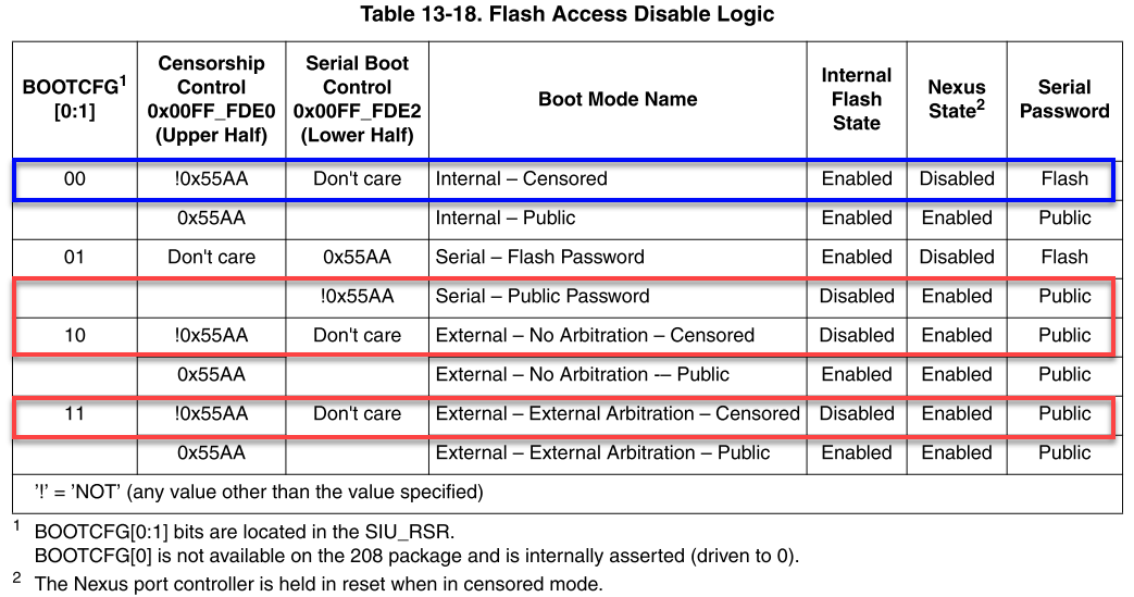 The Question About Programing Mpc5534mvm80 Nxp Community