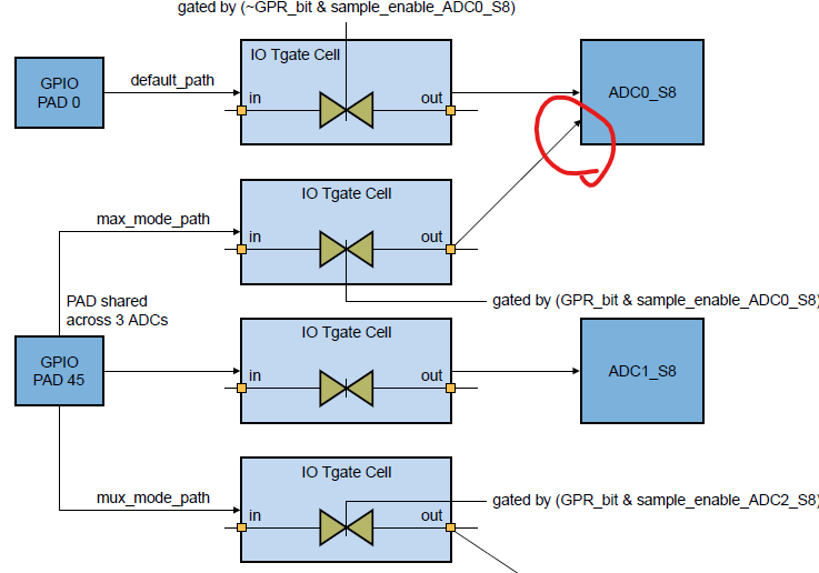 Solved: s32k342 bug confirmation request - NXP Community